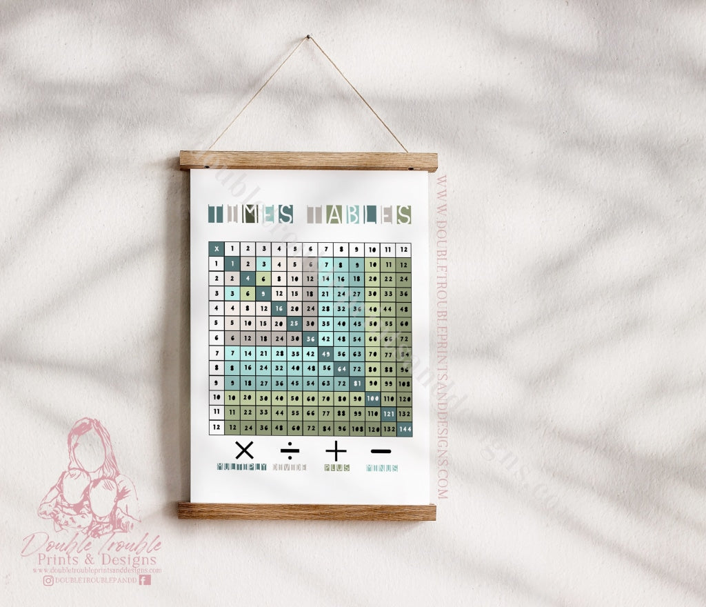 Multiplication Times Tables, Maths Poster, Educational poster, kids ro ...
